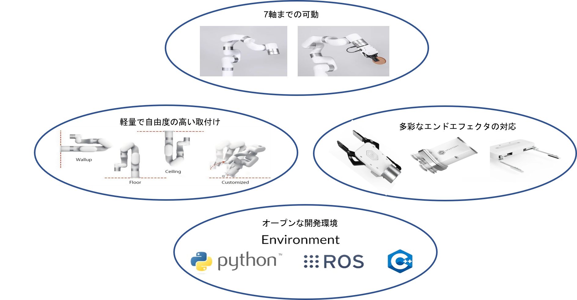 xArm | TsukArm Robotics