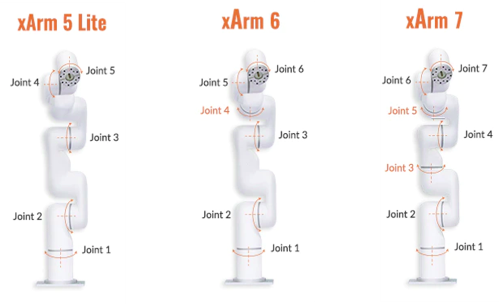 xArm | TsukArm Robotics